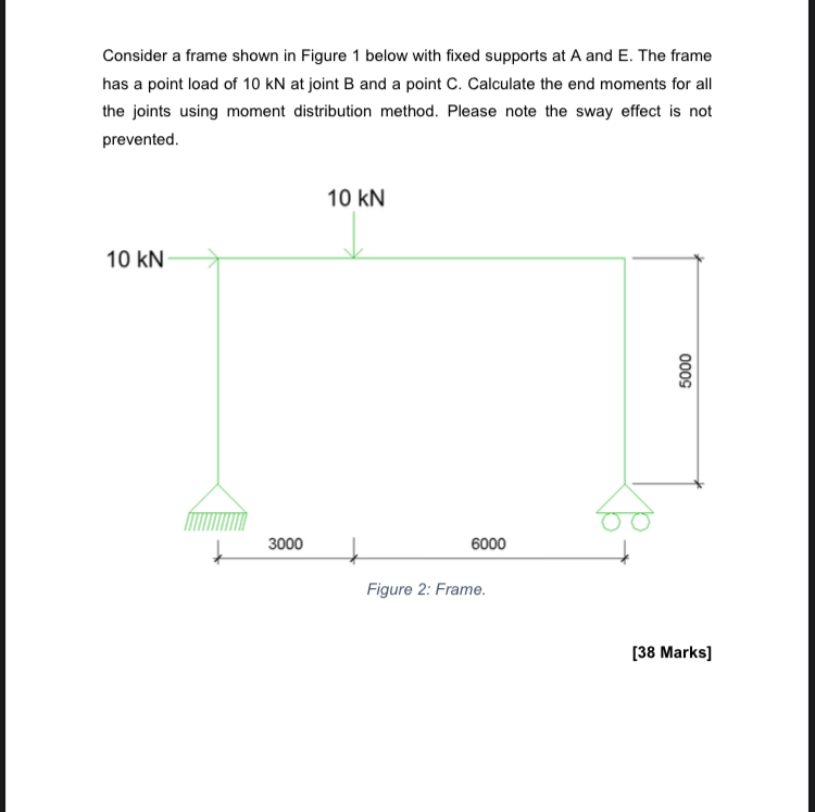 Solved Consider a frame shown in Figure 1 ﻿below with fixed | Chegg.com