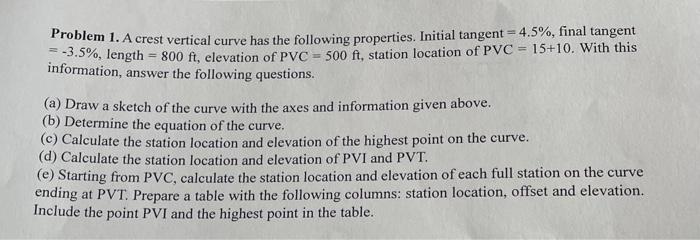 Solved Problem 1. A crest vertical curve has the following | Chegg.com
