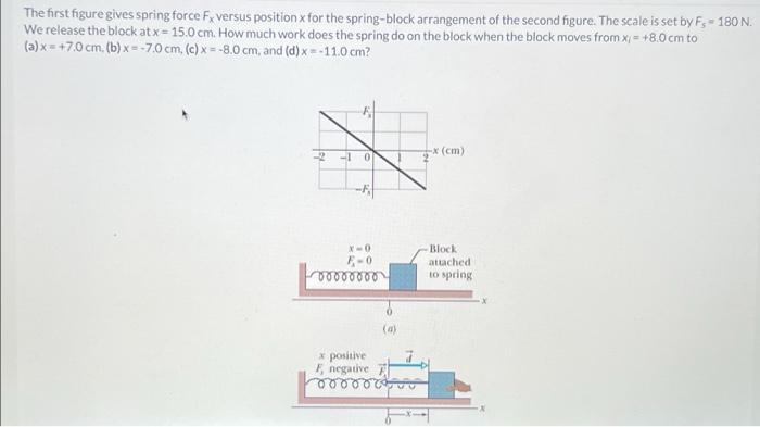 Solved The first figure gives spring force F versus position | Chegg.com
