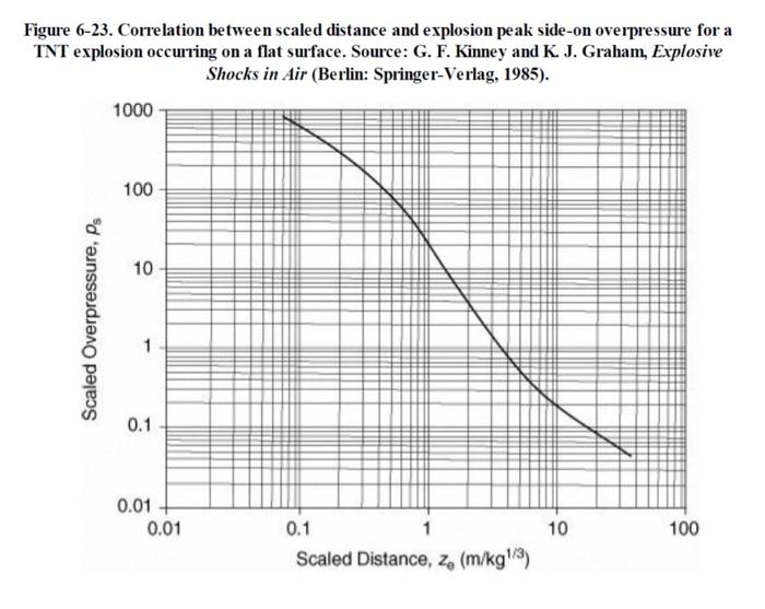 Solved I need help in Process Safety Management course | Chegg.com