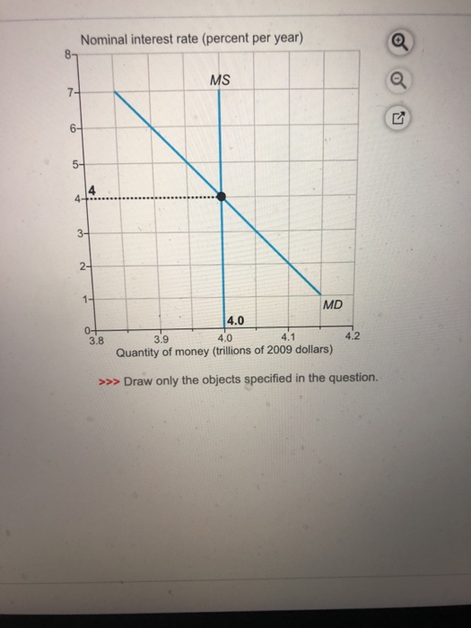Solved The graph shows the demand for money curve and the | Chegg.com