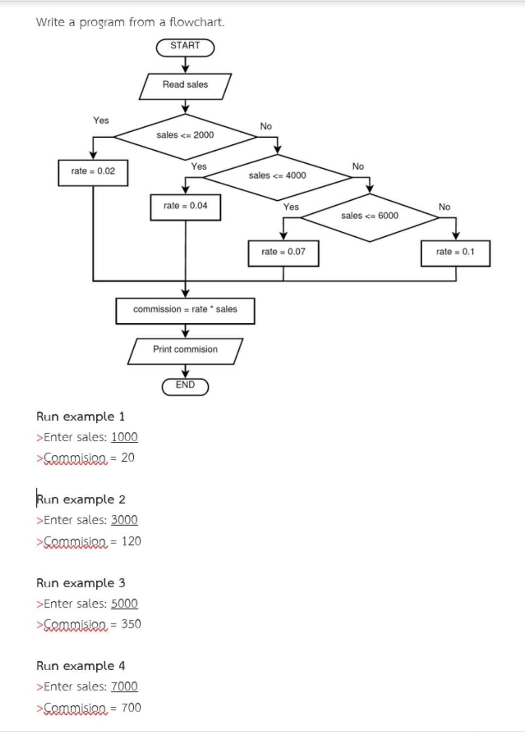 Solved Write a program from a flowchart. START Read sales | Chegg.com