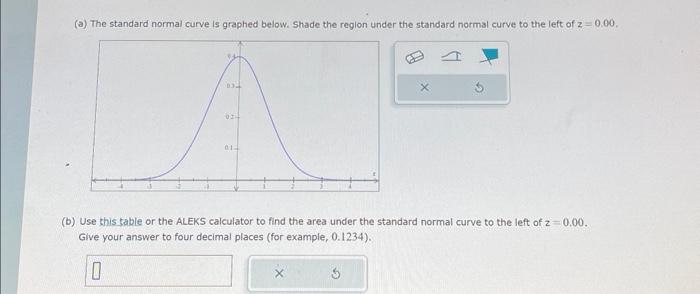Solved (a) The standard normal curve is graphed below. Shade | Chegg.com