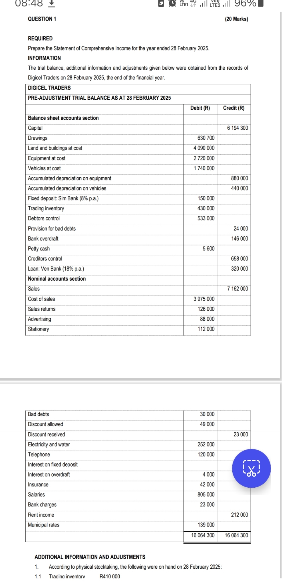 Solved QUESTION 1(20 ﻿Marks)REQUIREDPrepare the Statement of | Chegg.com