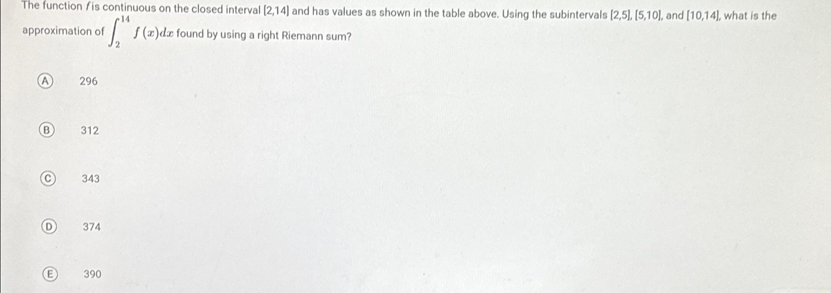 The function f is continuous on the closed interval | Chegg.com