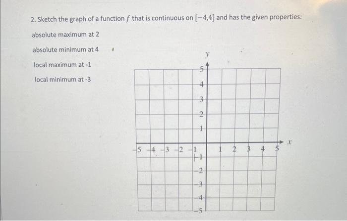 Solved 2. Sketch the graph of a function f that is | Chegg.com