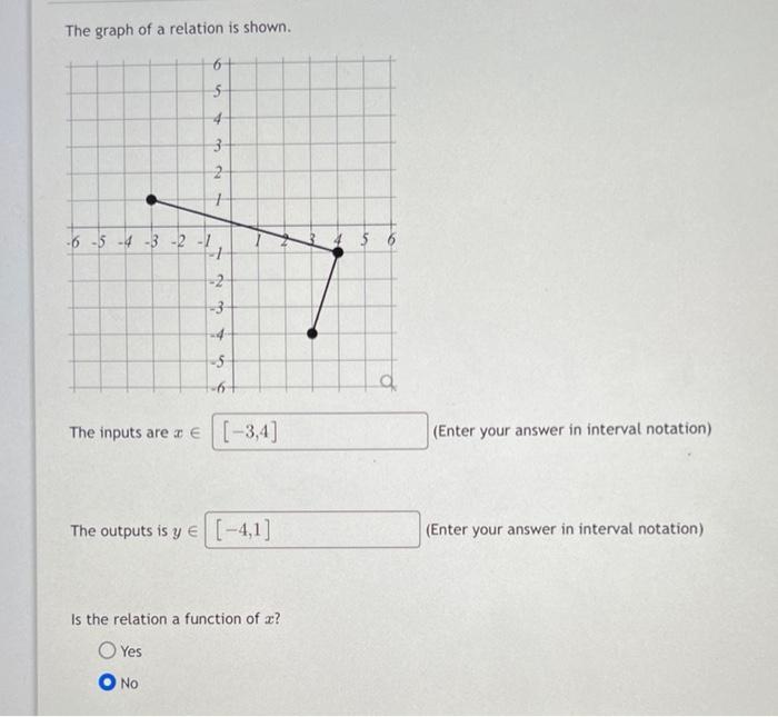 Solved The graph of a relation is shown. 6 5 4 3 2 1 -6-5 -4 | Chegg.com
