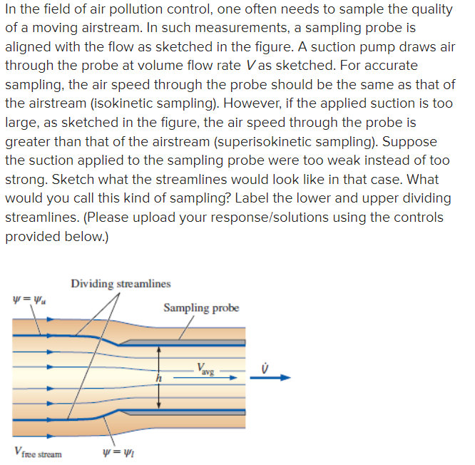 Solved please do this fluid dynamics problem | Chegg.com