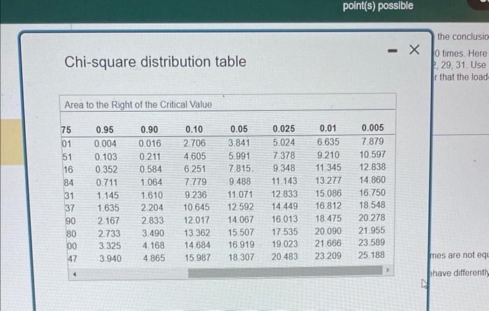 Solved Chi-square distribution table po times. Here are | Chegg.com