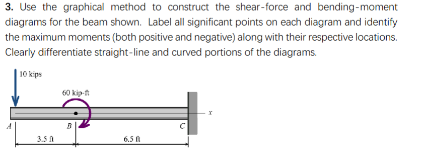 Solved Use the graphical method to ﻿construct the | Chegg.com