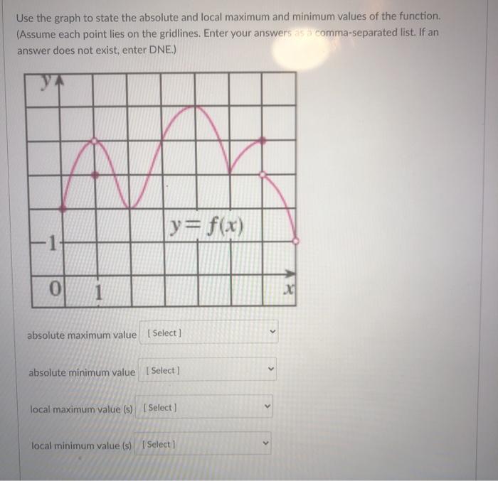 Solved Use the graph to state the absolute and local maximum | Chegg.com