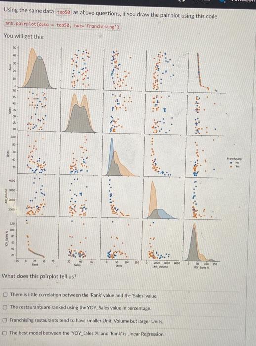 Solved Using the same data top50 as above questions, if you | Chegg.com
