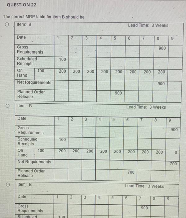 Solved The correct MRP table for item B should beUse the | Chegg.com