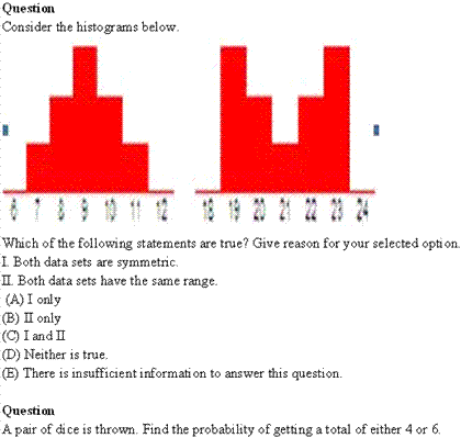 Solved Consider the histograms below. Which of the | Chegg.com