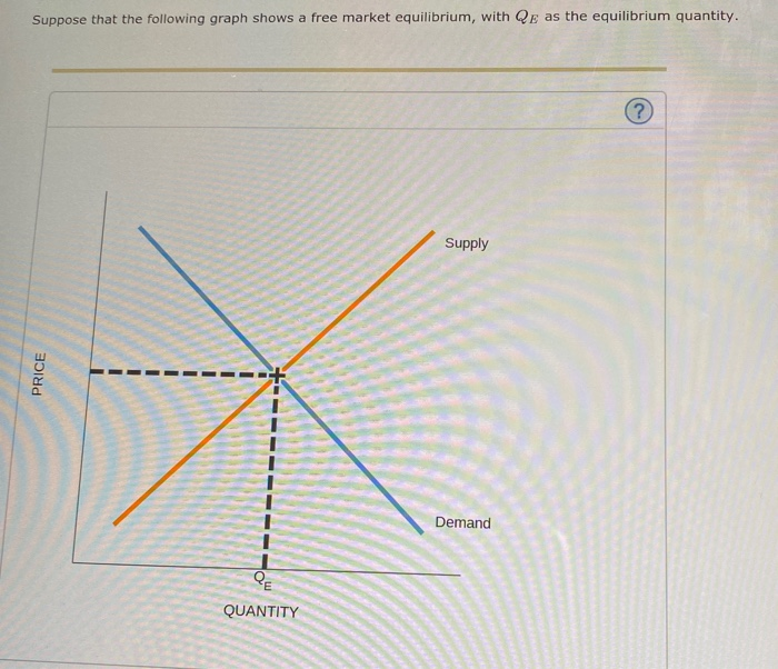 Solved Suppose That The Following Graph Shows A Free Market Chegg