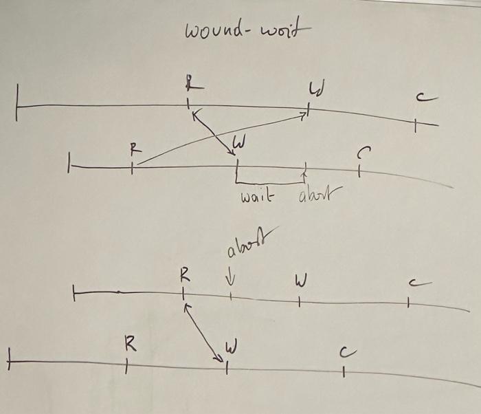 Solved Following is a DBMS question. Can someone solve this | Chegg.com