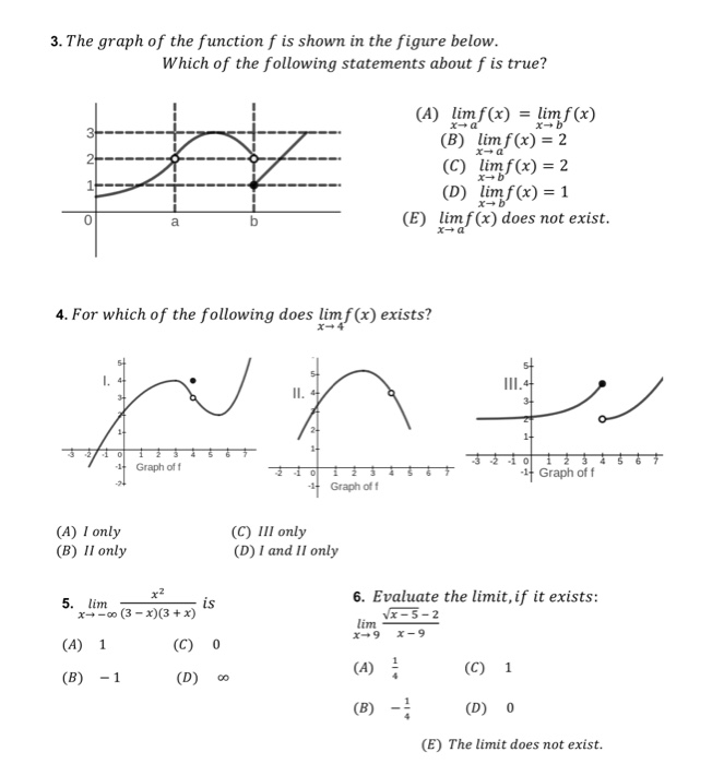 Solved 3. The graph of the function f is shown in the figure | Chegg.com