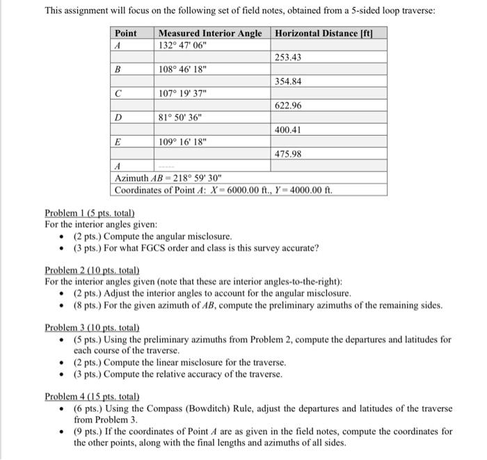 Solved This assignment will focus on the following set of | Chegg.com