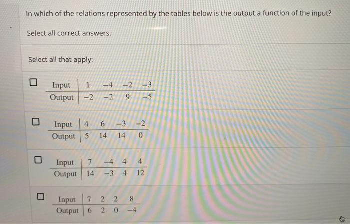 Solved In which of the relations represented by the tables | Chegg.com