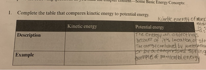 Solved 1. Complete the table that compares kinetic energy to | Chegg.com
