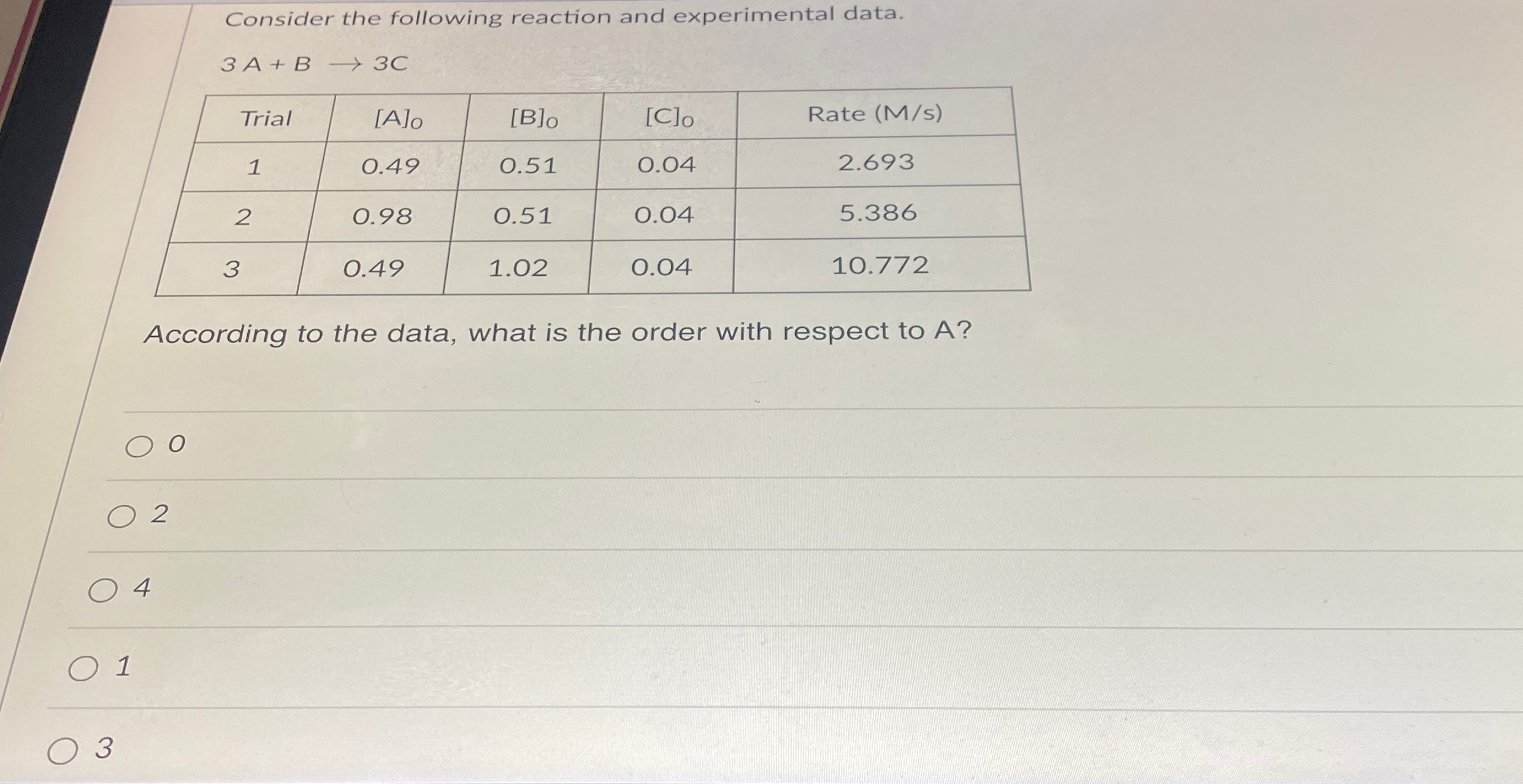Solved Consider the following reaction and experimental | Chegg.com