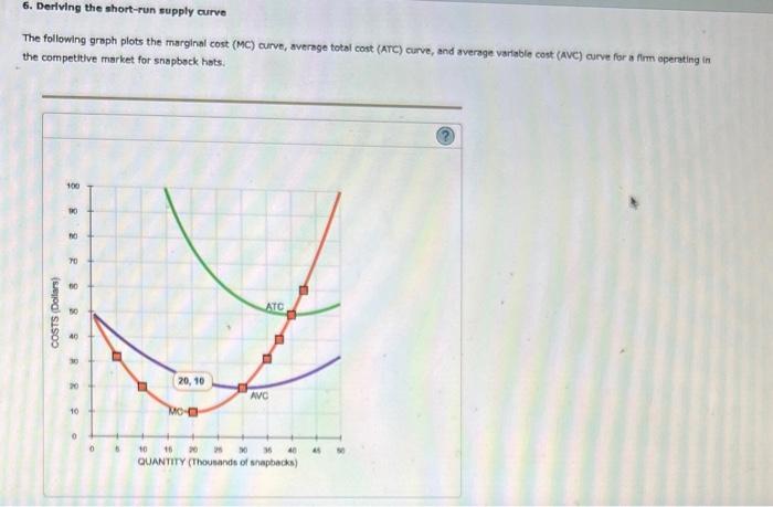 6. Deriving the short-run supply curve The following | Chegg.com
