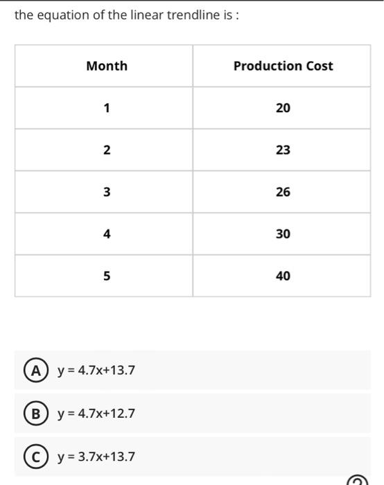 Solved the equation of the linear trendline is : y=4.7x+13.7 | Chegg.com