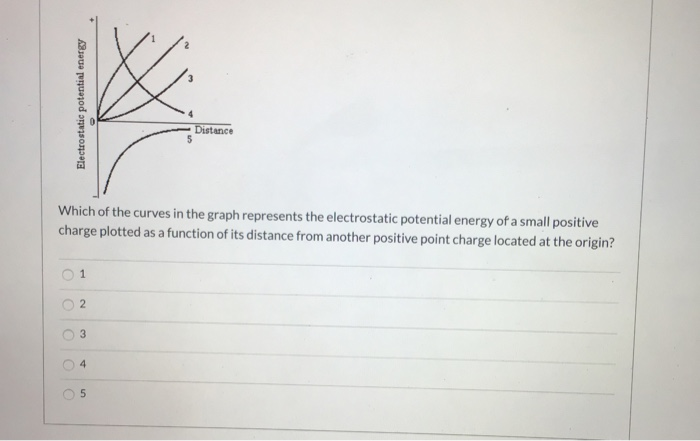Solved Electrostatic potential energy Distance Which of the | Chegg.com