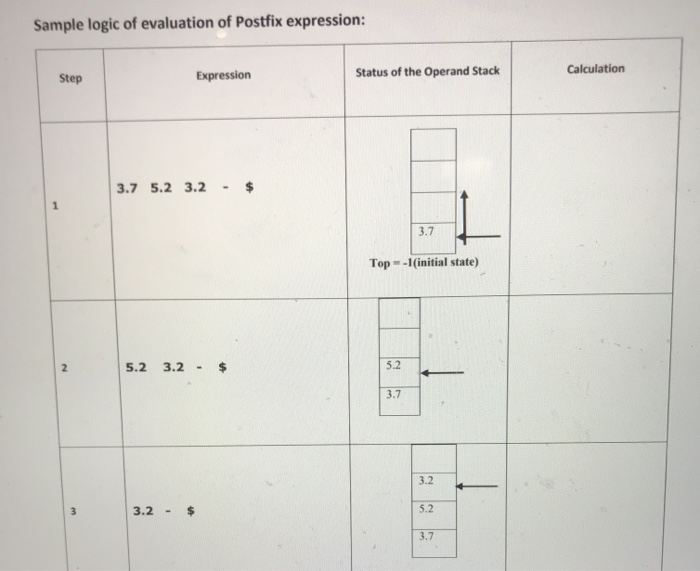 Solved Assignment - Evaluate RPN Expression Write a program | Chegg.com