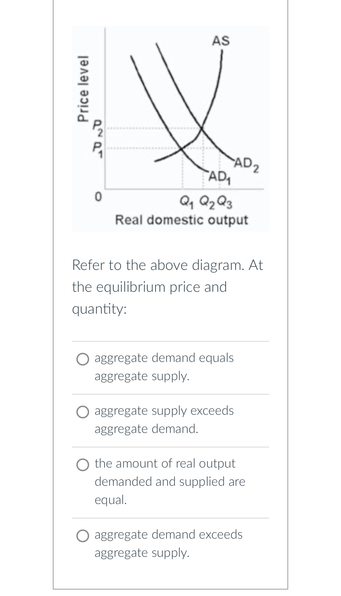 Solved Refer to the above diagram. At the equilibrium price | Chegg.com