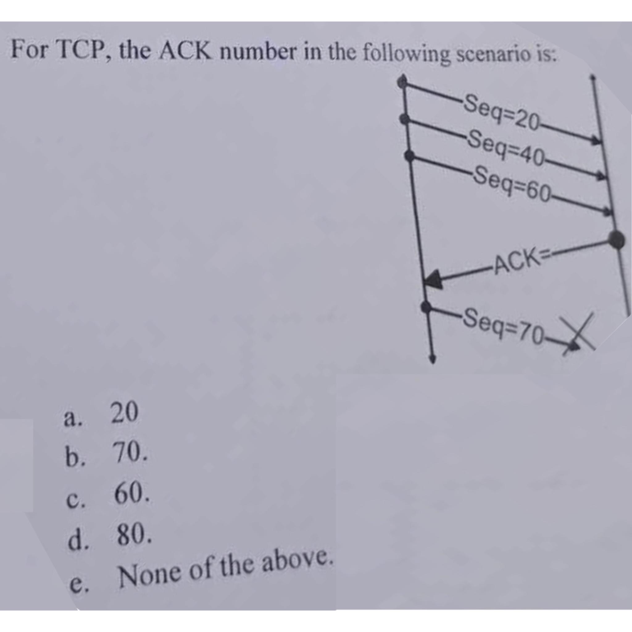 Solved For TCP, ﻿the ACK number in the followino scenarin | Chegg.com