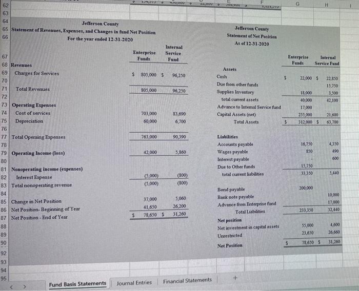 I need help with the Fund Basis Statements, Journal | Chegg.com