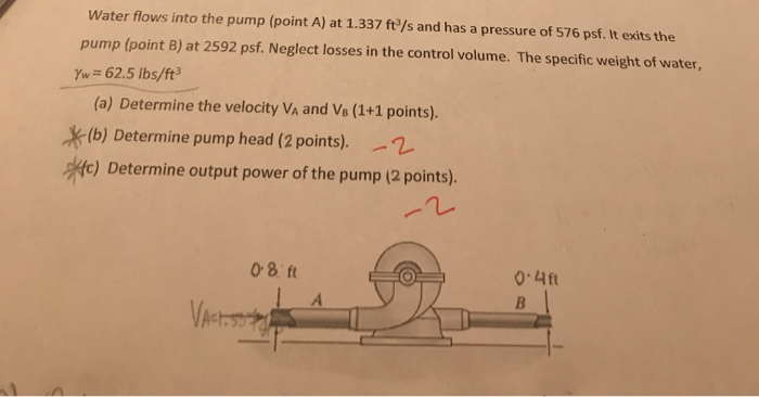 Solved Water flows into the pump (point A) at 1.337 ft/s and | Chegg.com