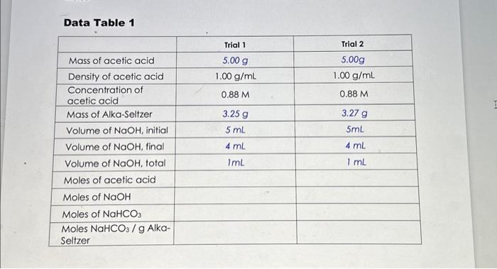 Data Table 1 | Chegg.com