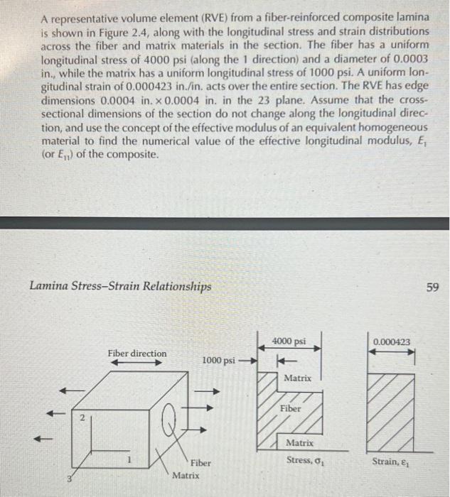 Solved A representative volume element (RVE) from a | Chegg.com