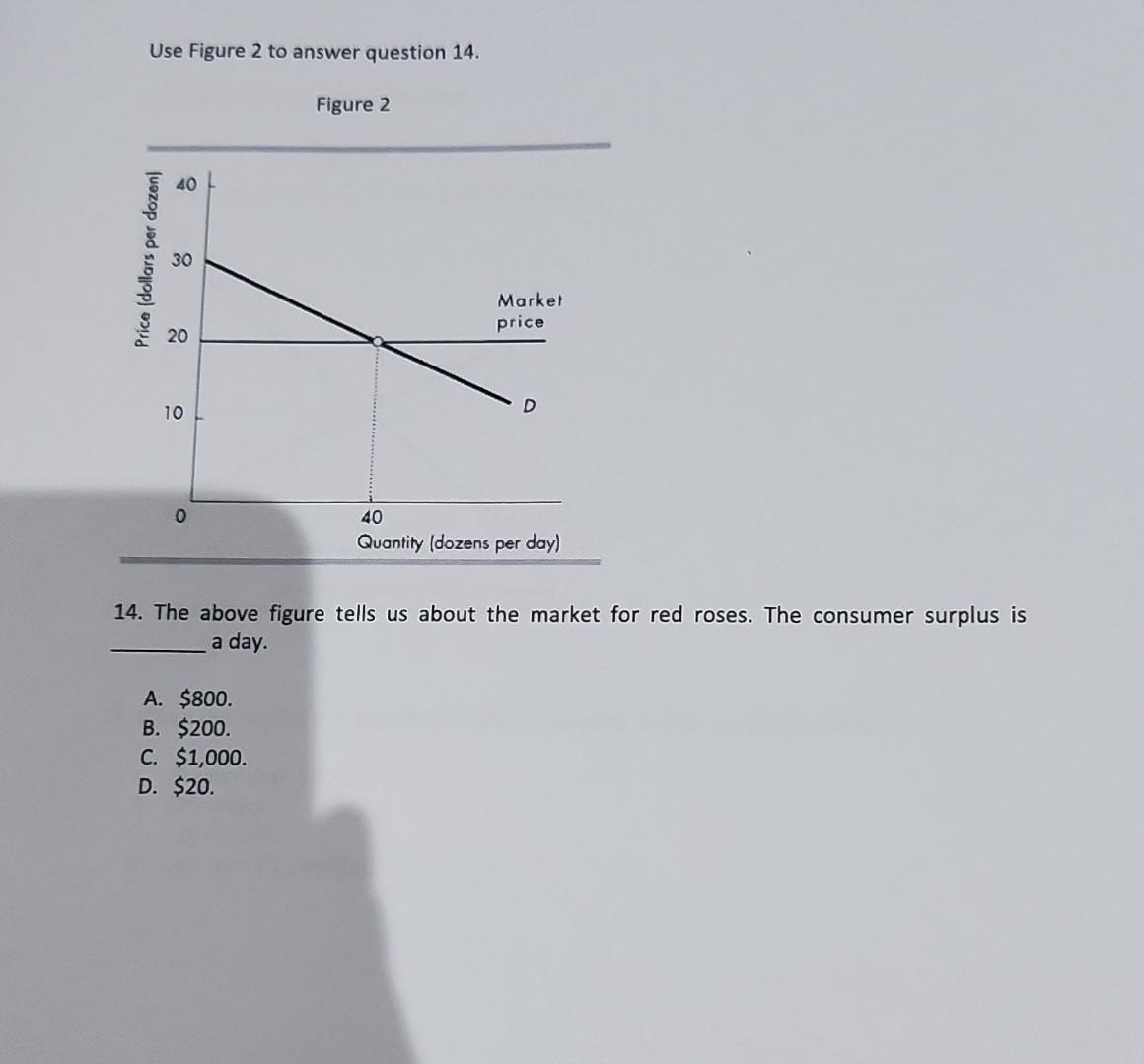 Solved Use Figure 2 to answer question 14. 14. The above | Chegg.com