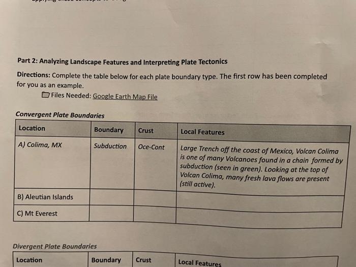 Solved Part 2: Analyzing Landscape Features and Interpreting | Chegg.com