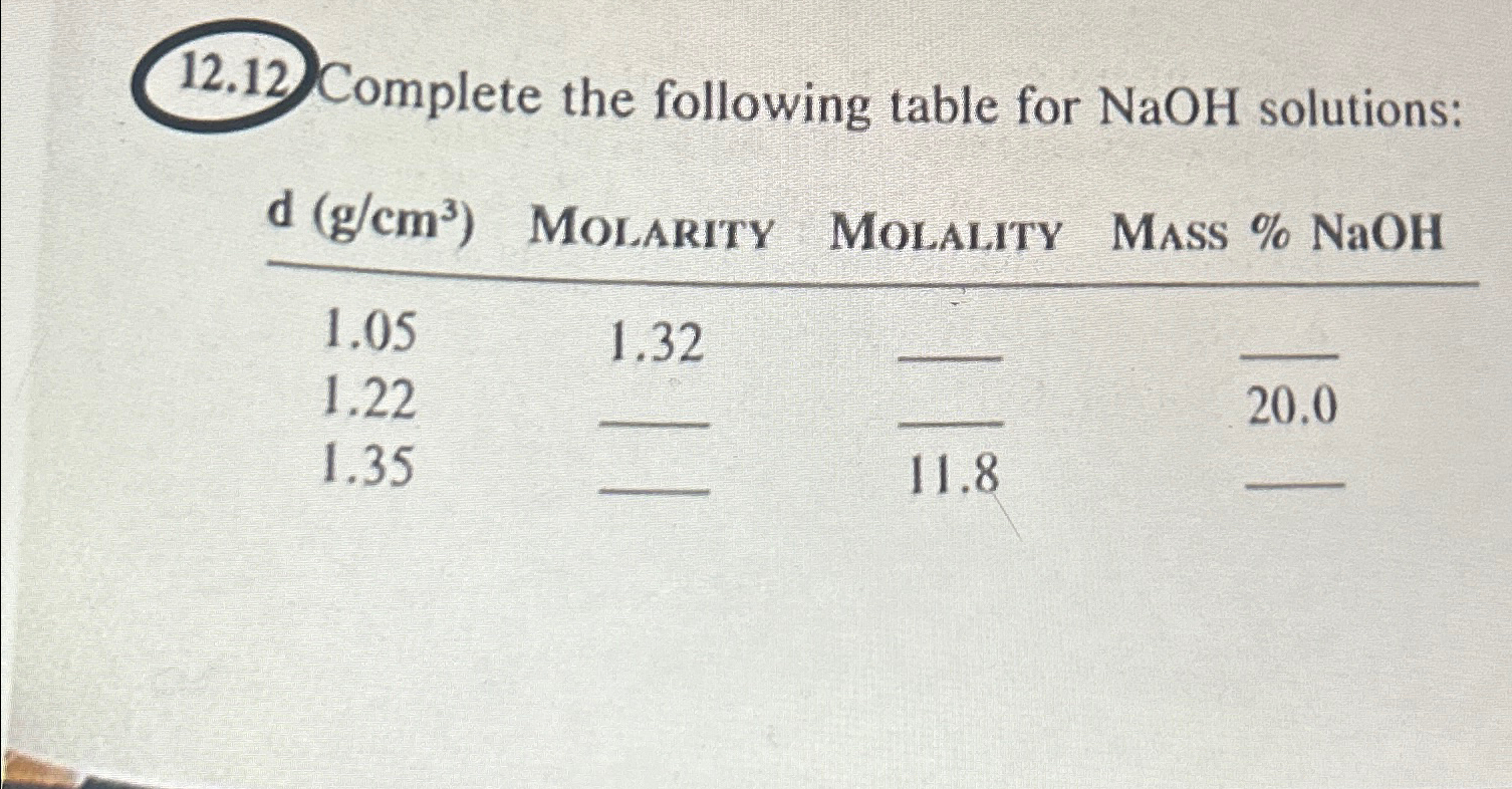 Solved 12.12 ﻿Complete the following table for NaOH | Chegg.com