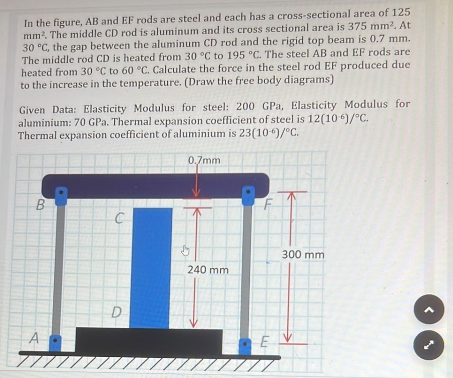 Solved In the figure, AB ﻿and EF ﻿rods are steel and each | Chegg.com