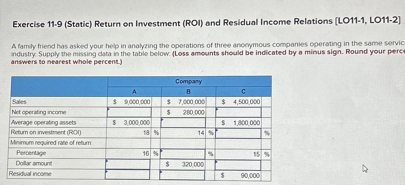 Solved Exercise 11-9 (Static) ﻿Return on Investment (ROI) | Chegg.com
