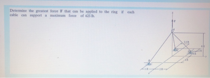 Solved Determine The Greatest Force F That Can Be Applied To