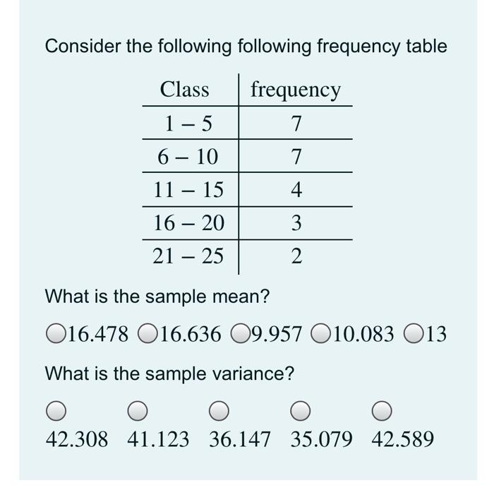 Solved Consider the following following frequency table | Chegg.com