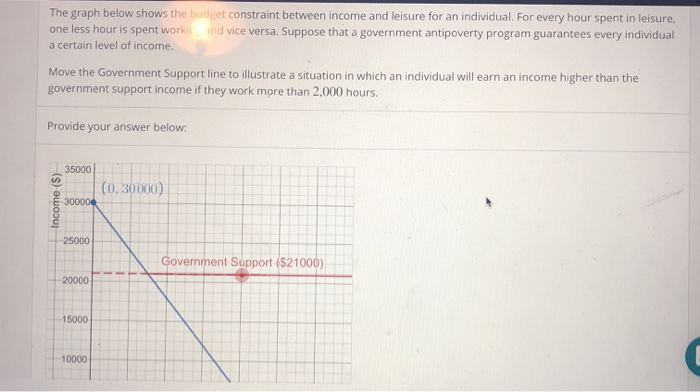 Solved The graph below shows the budget constraint between | Chegg.com