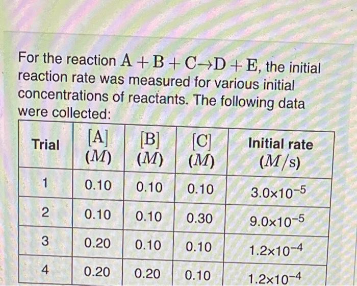 Solved Rate law equation The rate of a chemical reaction | Chegg.com