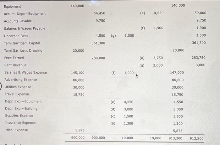 Solved End-of-Period Spreadsheet 4. On the basis of the | Chegg.com