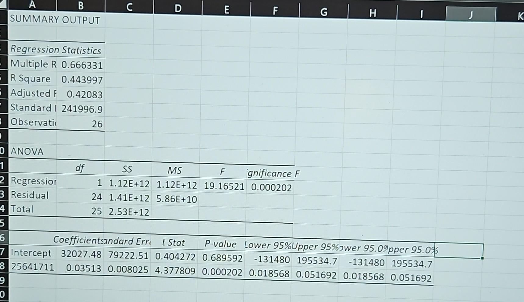 Solved Is the independent variable statistically | Chegg.com