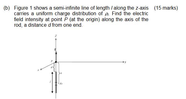 [Solved]: (b) Figure 1 shows a semi-infinite line of length