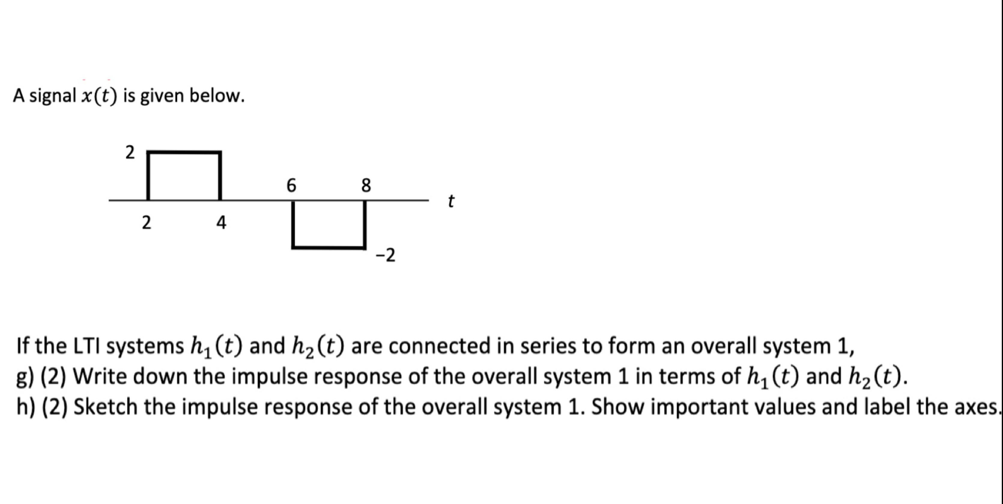 Solved A signal x(t) ﻿is given below.If the LTI systems | Chegg.com