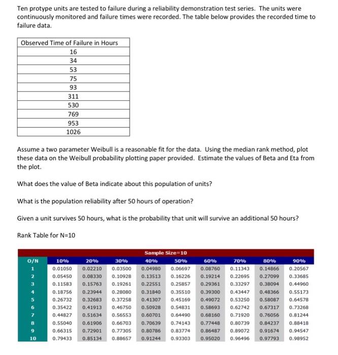 Ten protype units are tested to failure during a | Chegg.com