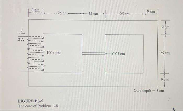 Solved 8. A core with three legs is shown in Figure P1-5. | Chegg.com